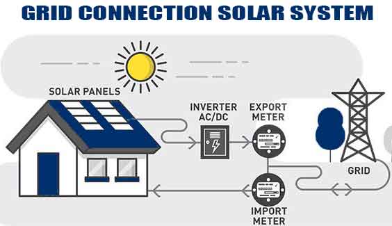 Turnkey Grid-Connected Solar Power Generation Project For Farm
